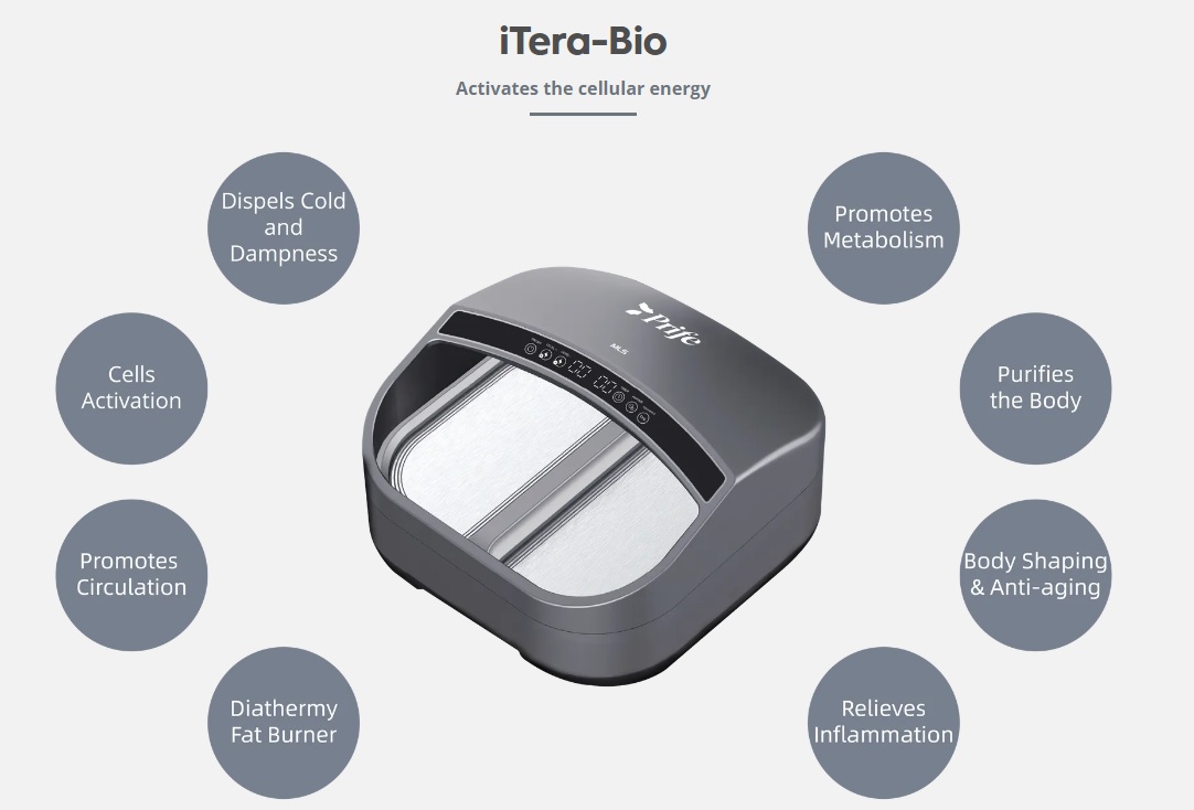 iTeraBio – Itera Wellness